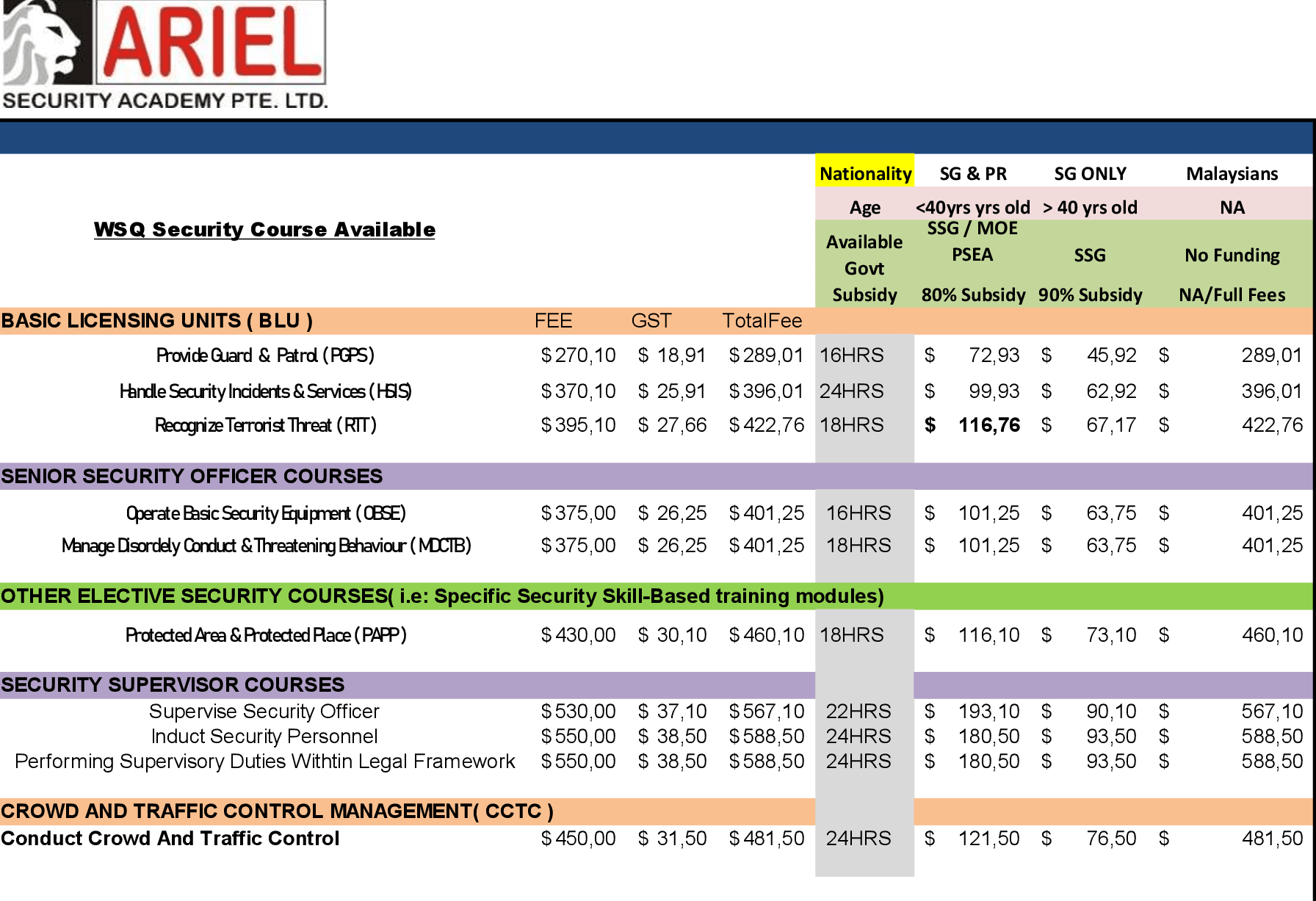 Security Officer Course Fees - Ariel - Best Security Course in Singapore