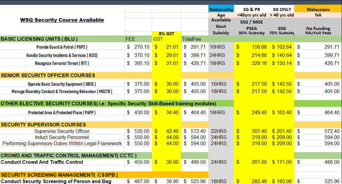 Security Officer Course Fees - Ariel | Security Officers Course - Best ...